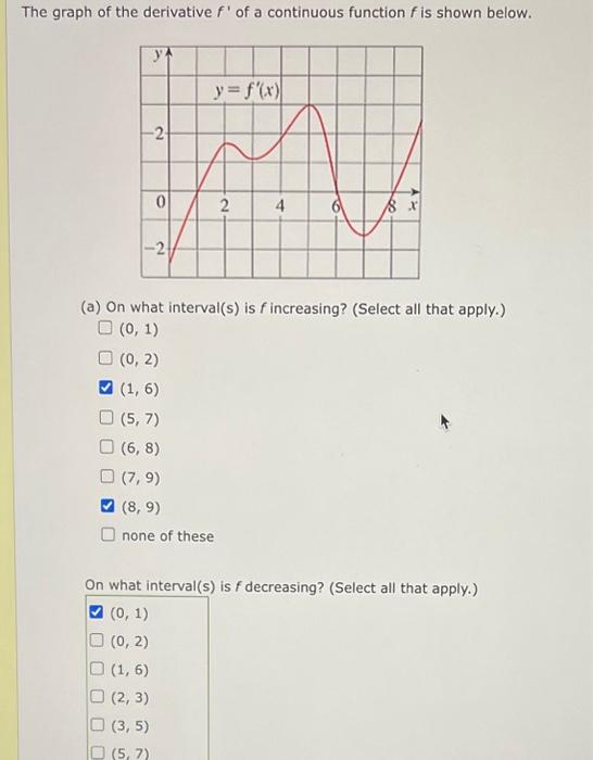 Solved The graph of the derivative f′ of a continuous | Chegg.com