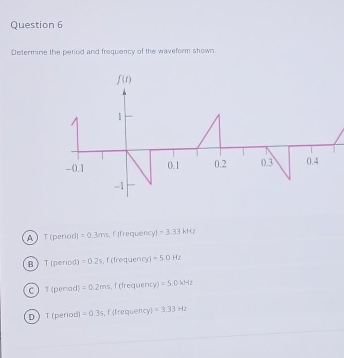 Solved Determine the period and frequency of the waveform | Chegg.com