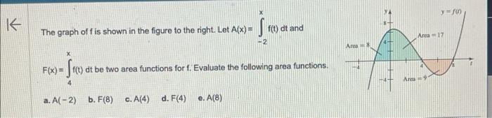Solved Suppose ∫24f(x)dx=−2.∫27f(x)dx=−6, and ∫27g(x)dx=−6. | Chegg.com