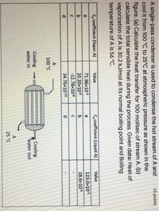 Solved 10 points A single-pass condenser is used to condense | Chegg.com