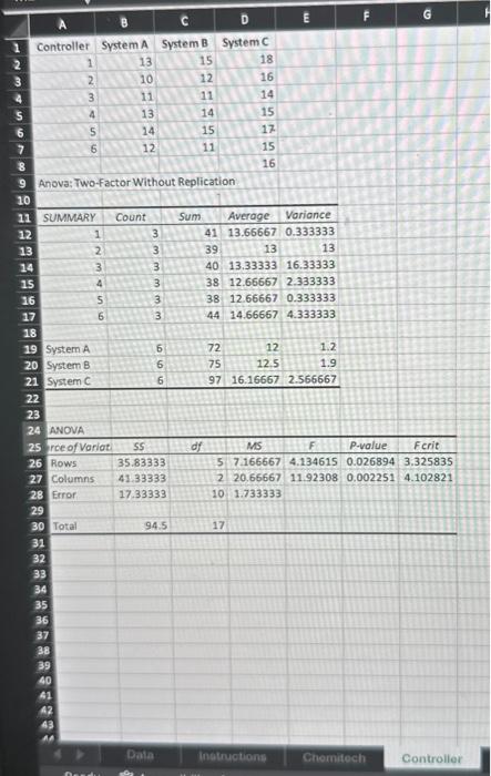 Solved \begin{tabular}{|r|r|r|} \hline Method A & Method B & | Chegg.com