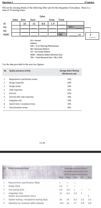 Solved Fill out the missing details of the following filter | Chegg.com