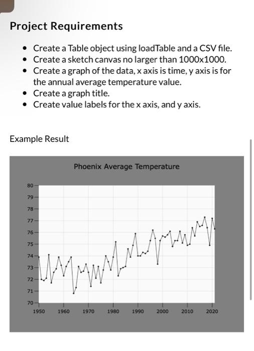 Solved Data From A Csv File Using The P5js Loadtable 3344