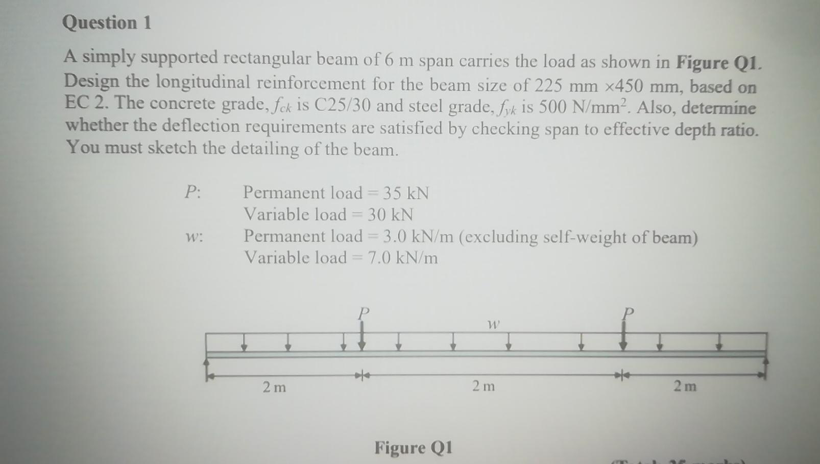 Solved Question 1 A simply supported rectangular beam of 6 m | Chegg.com