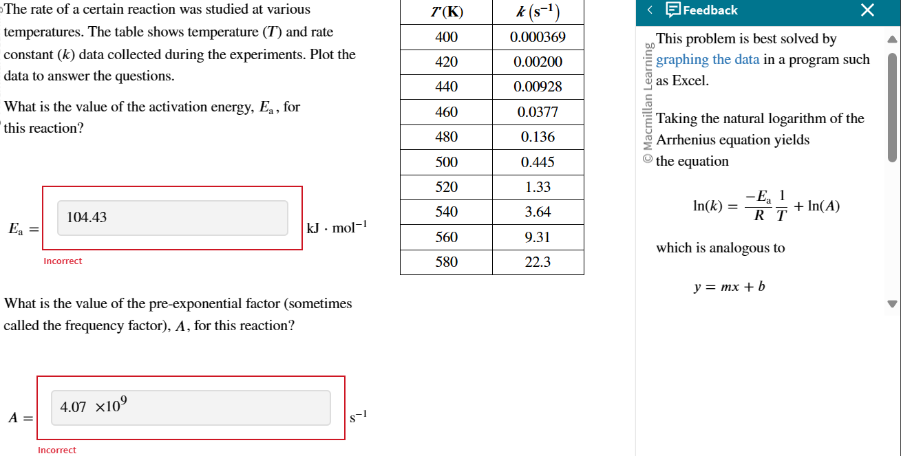Solved The rate of a certain reaction was studied at | Chegg.com