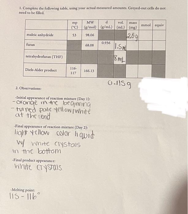 Solved 1. Complete the following table, using your actual | Chegg.com