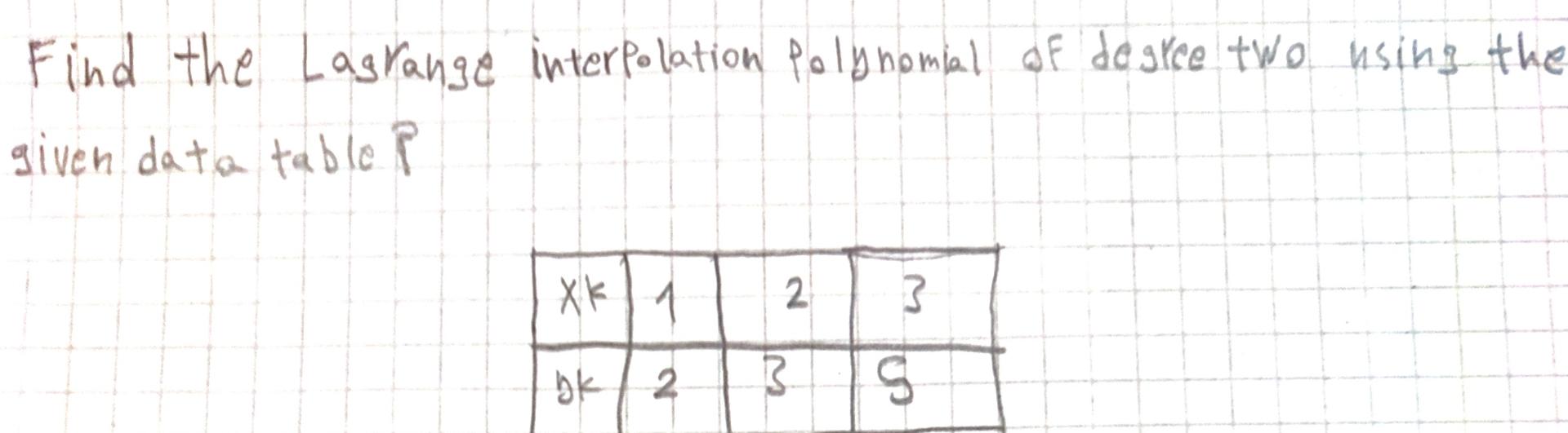 Solved Find the Lagrange interpolation polynomial of degree | Chegg.com