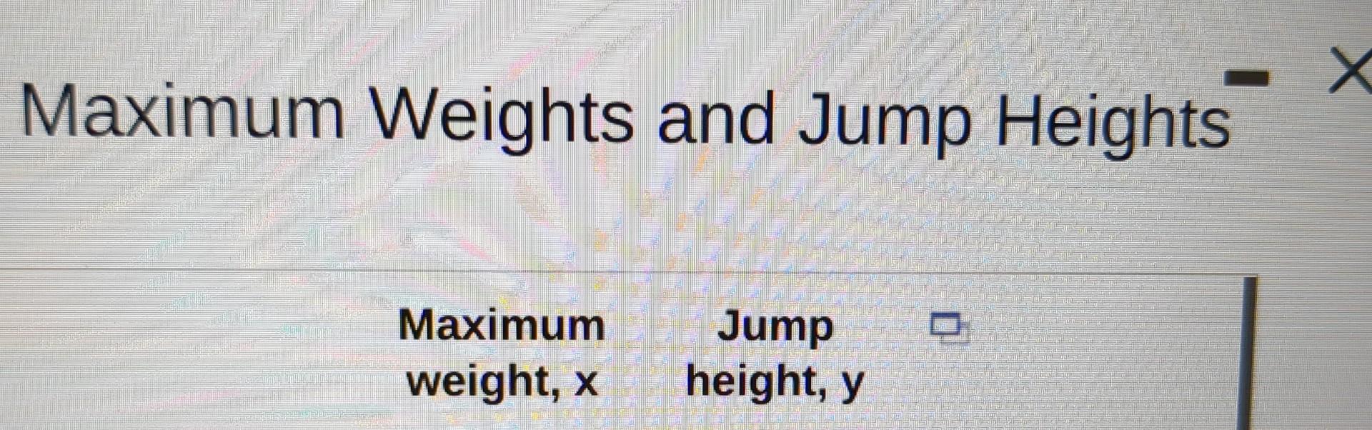 Solved The maximum weights (in kilograms) for which one | Chegg.com