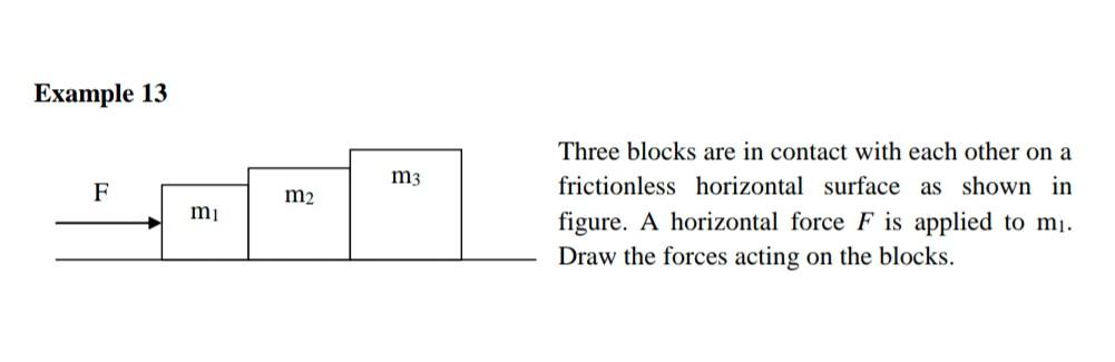 Solved Example 13 Three blocks are in contact with each | Chegg.com
