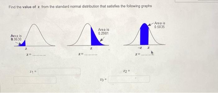 Solved Find the value of z from the standard normal | Chegg.com