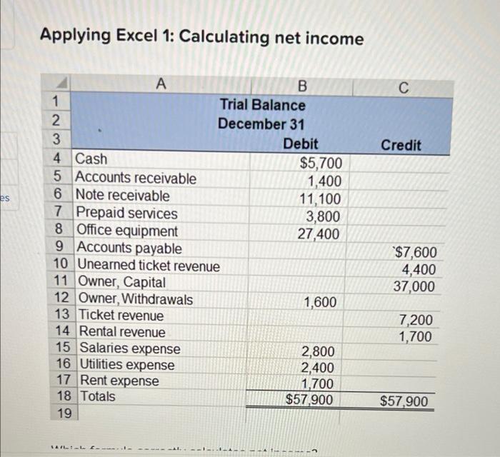 Solved Applying Excel 1: Calculating net income с Credit es | Chegg.com
