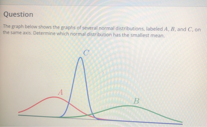 Solved Question The graph below shows the graphs of several | Chegg.com
