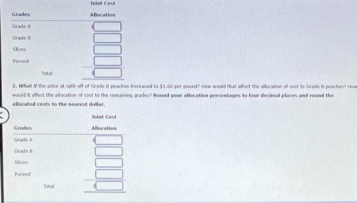 Solved Allocating joint costs using the sales value at split | Chegg.com