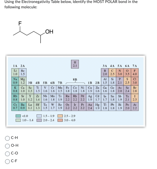 Solved Using the Electronegativity Table below, Identify the | Chegg.com