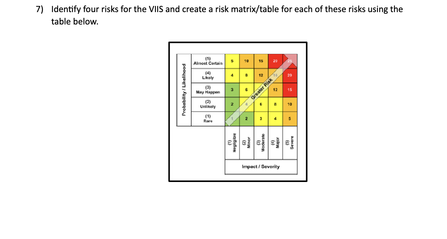 Solved Identify four risks for the VIIS and create a risk | Chegg.com