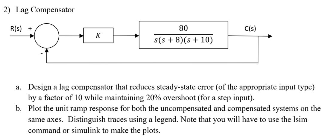 Using MATLAB - ﻿Lag Compensatora. ﻿Design a lag | Chegg.com