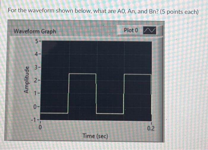 Solved For the waveform shown below, what are AO, An, and | Chegg.com