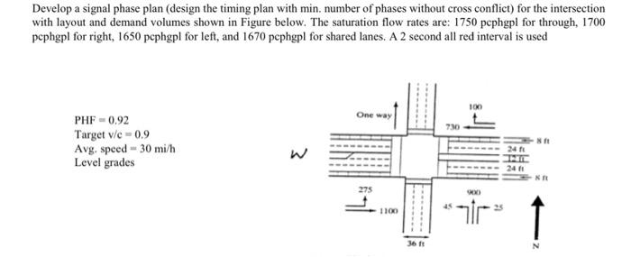 Solved Develop a signal phase plan (design the timing plan | Chegg.com