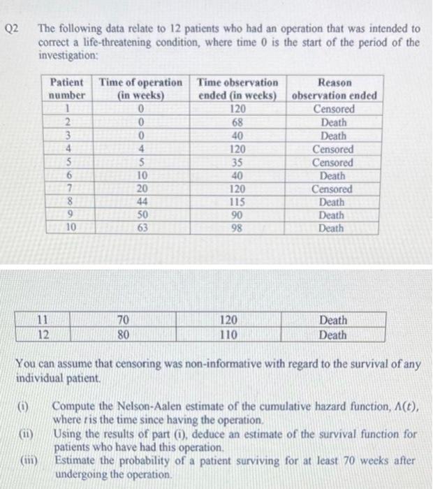 Solved Q2 The following data relate to 12 patients who had | Chegg.com