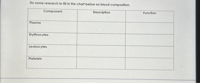 Solved Do some research to fill in the chart below on blood | Chegg.com
