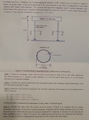 Solved A simple structure is idealized as a | Chegg.com