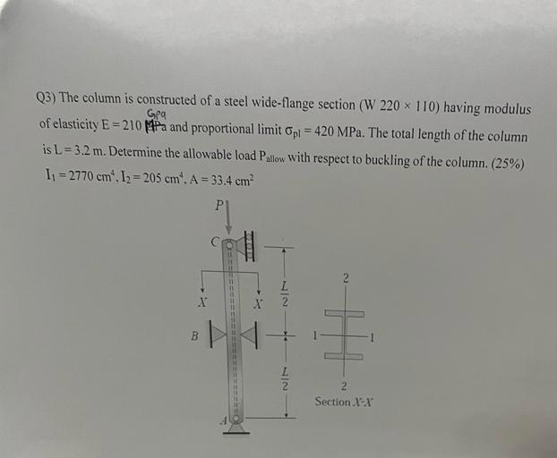 Solved Q3) The column is constructed of a steel wide-flange | Chegg.com