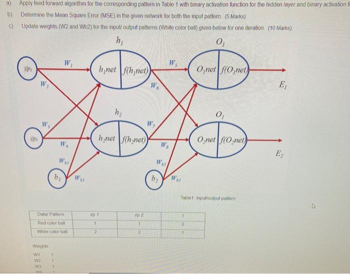 a) Apply feed forward algorithm for the corresponding | Chegg.com