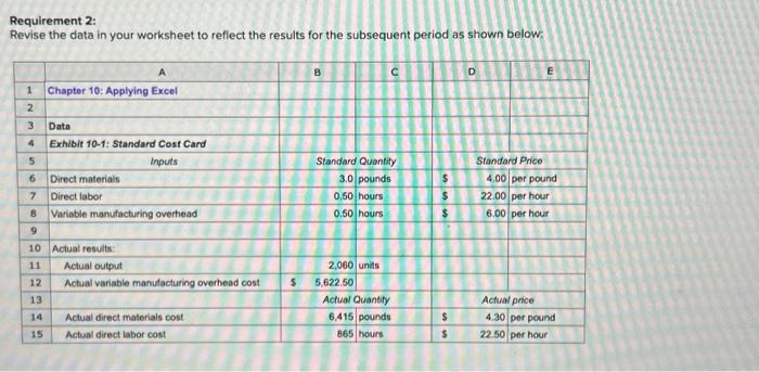 Solved Requirement 2: Revise the data in your worksheet to | Chegg.com