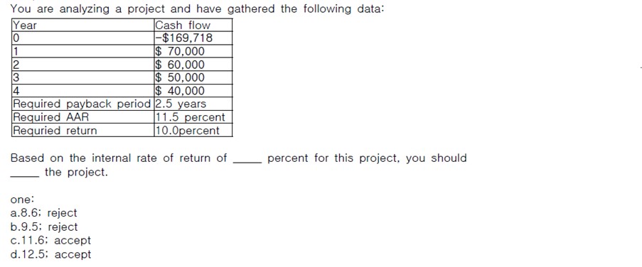 You are analyzing a project and have gathered the | Chegg.com