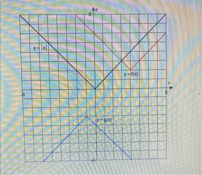 Solved The graphs of the functions f and g in the figure are | Chegg.com