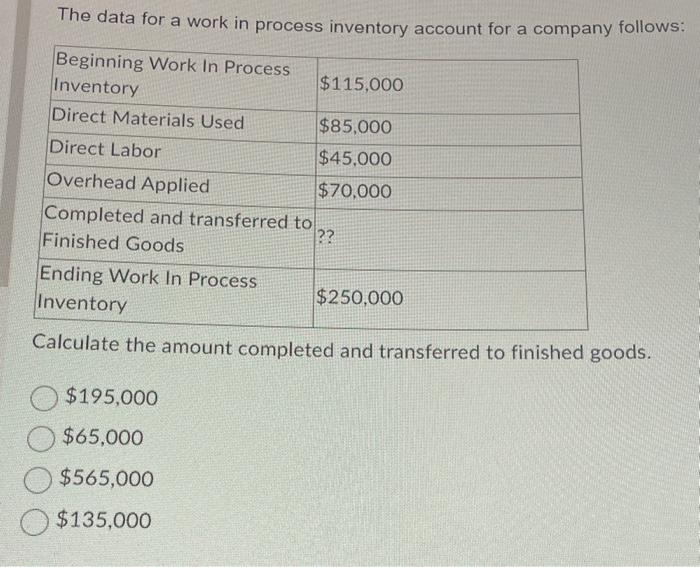 Solved The data for a work in process inventory account for | Chegg.com