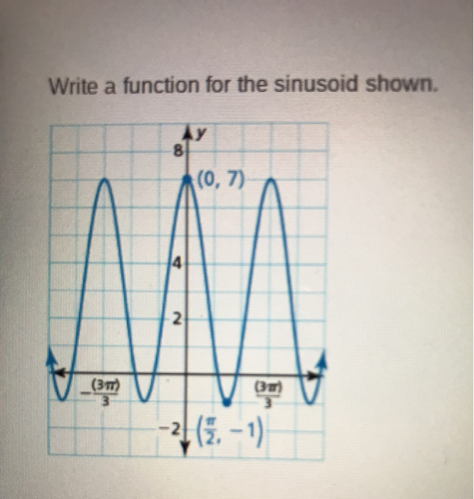 Solved Write a function for the sinusoid shown. у 8 (0,7) 2 | Chegg.com