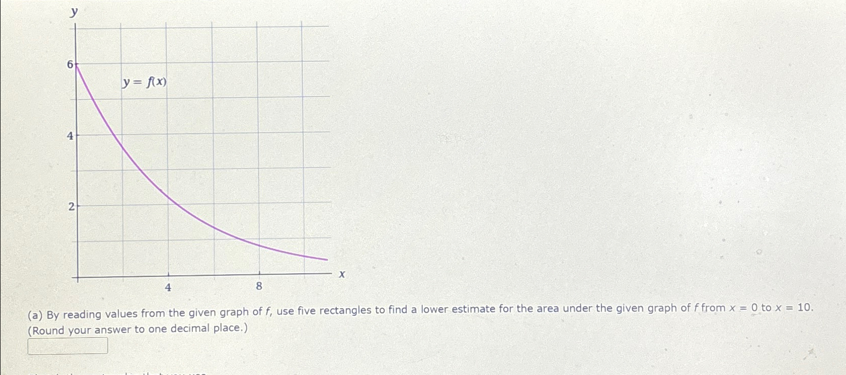 Solved (a) ﻿By reading values from the given graph of f, | Chegg.com
