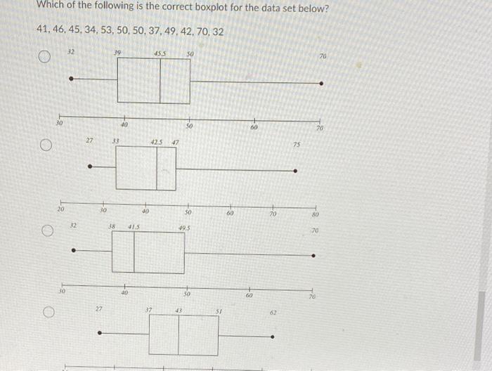 Solved Which of the following is the correct boxplot for the | Chegg.com