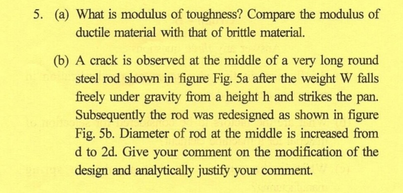 Solved (a) ﻿What is modulus of toughness? Compare the | Chegg.com