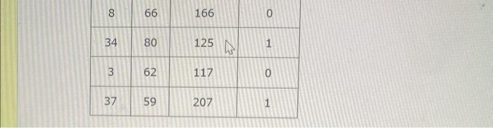 Solved DATAfile: Stroke A statistical program is | Chegg.com
