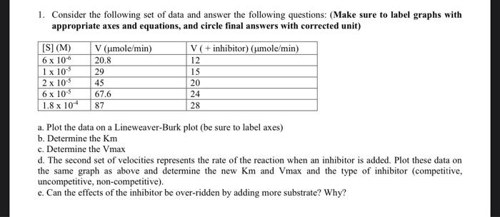 Solved 1. Consider the following set of data and answer the | Chegg.com