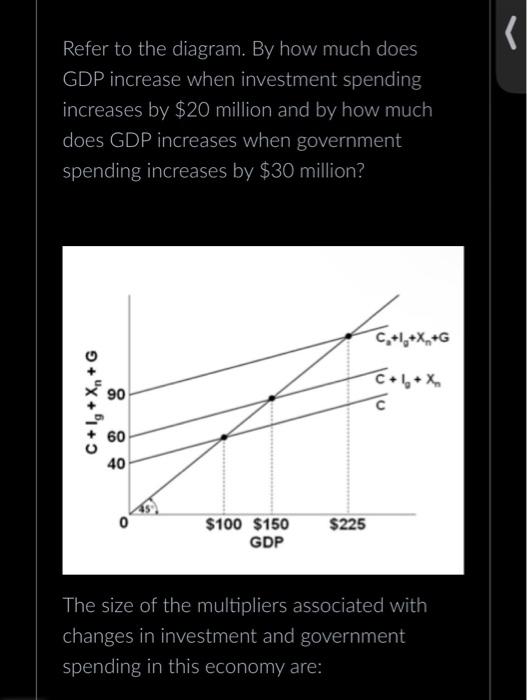 Solved Refer to the diagram. By how much does GDP increase | Chegg.com
