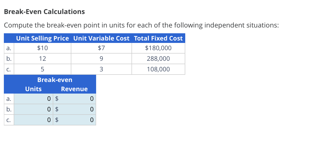 Solved Break-Even CalculationsCompute the break-even point | Chegg.com