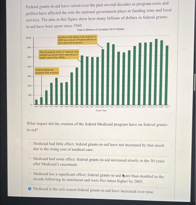 Federal grants-in-aid have varied over the past | Chegg.com