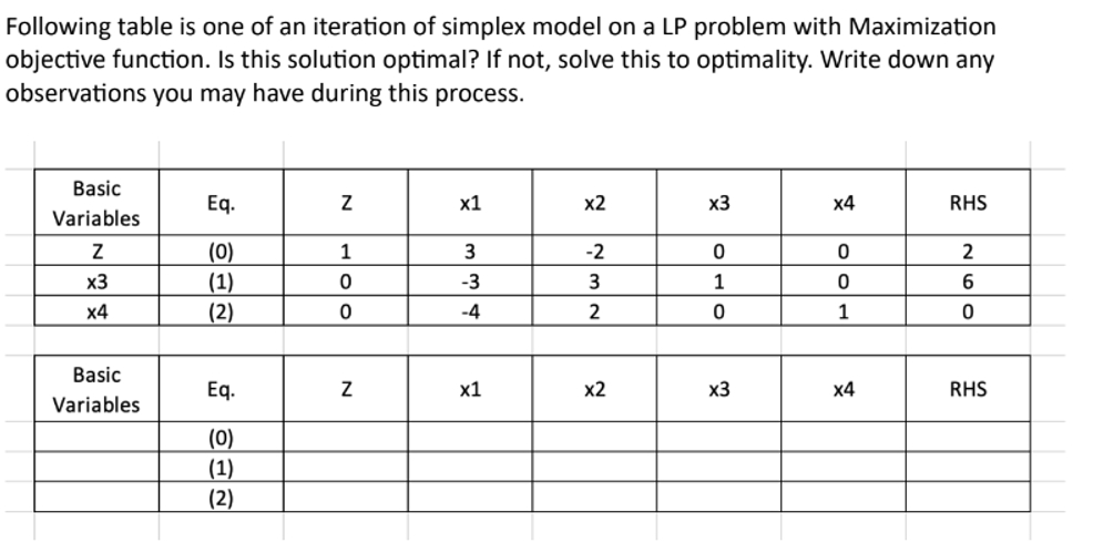 Solved Following table is one of an iteration of simplex | Chegg.com