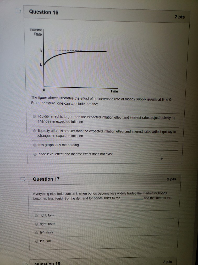 Solved Question 16 2 pts Interest Rate Time The figure above | Chegg.com