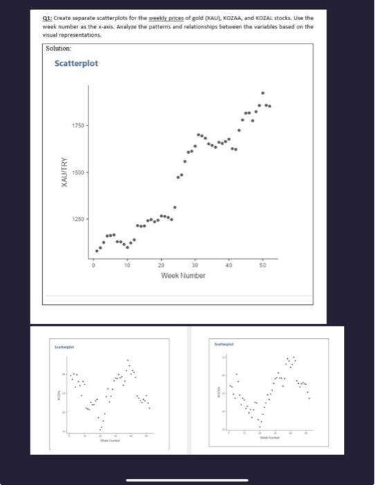 Q1: Create separate scatterplots for the weekly | Chegg.com