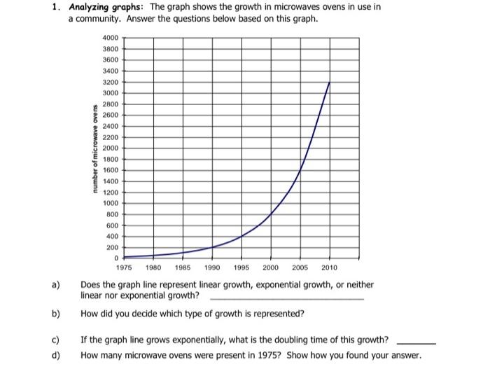 Solved 1. Analyzing graphs: The graph shows the growth in | Chegg.com