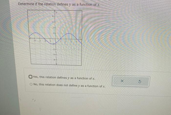 Solved Determine If The Relation Defines Y As A Function Of