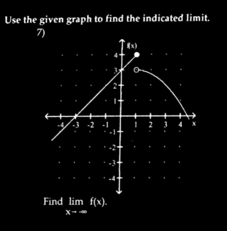 Solved Use the given graph to find the indicated limit.Find | Chegg.com