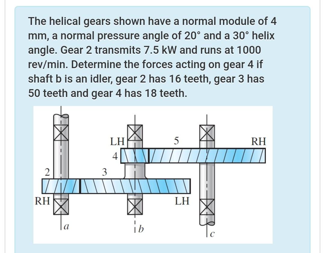 Solved The helical gears shown have a normal module of 4 mm, | Chegg.com