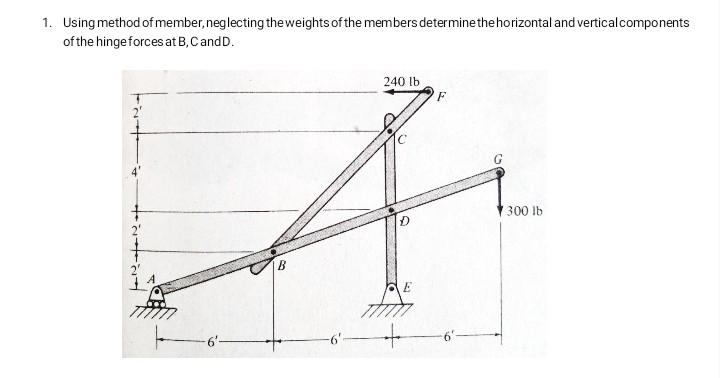 Solved 1. Using method of member, neglecting the weights of | Chegg.com