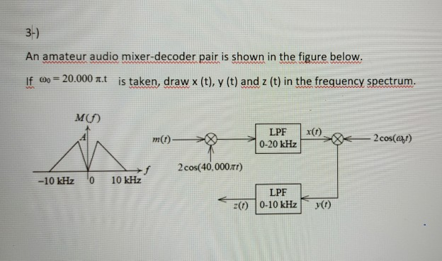 Solved 3-) An amateur audio mixer-decoder pair is shown in | Chegg.com
