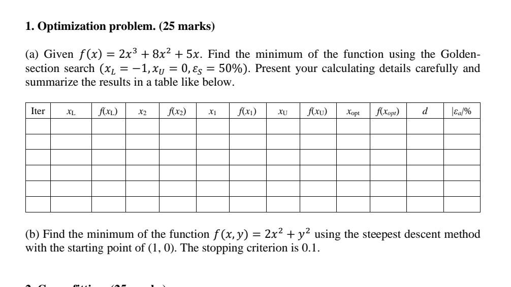 Solved 1. Optimization problem. (25 marks) (a) Given 𝑓(𝑥) | Chegg.com